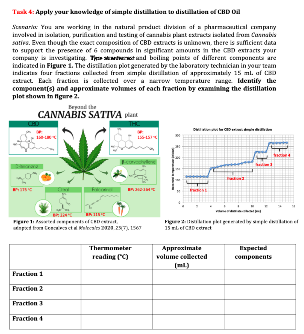 Solved Task 4: Apply your knowledge of simple distillation | Chegg.com