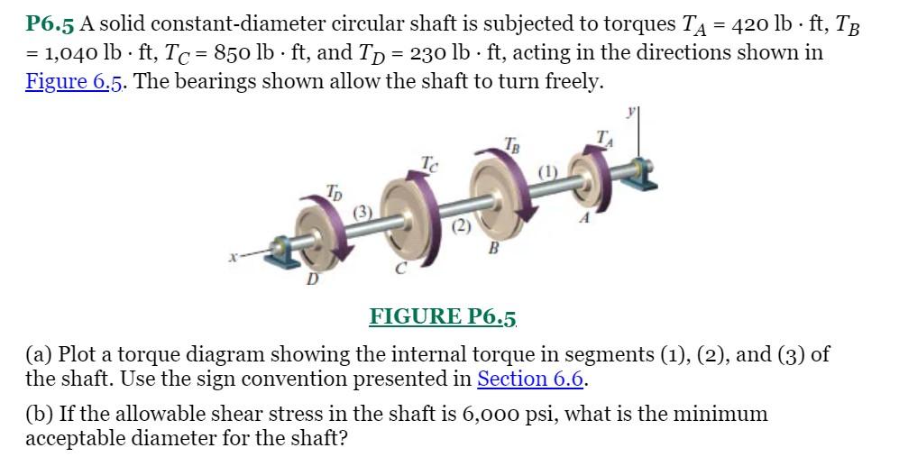 Solved P6.5 A solid constant-diameter circular shaft is | Chegg.com