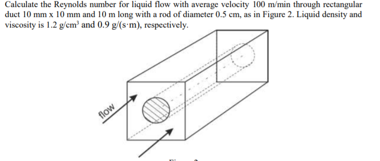 Solved Calculate the Reynolds number for liquid flow with | Chegg.com