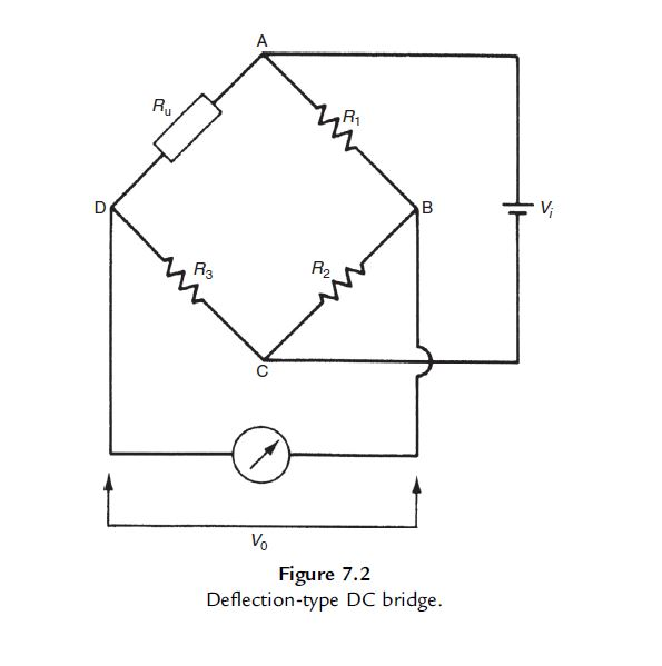 Solved Ru 2 Figure 7.2 Deflection-type DC bridge. | Chegg.com