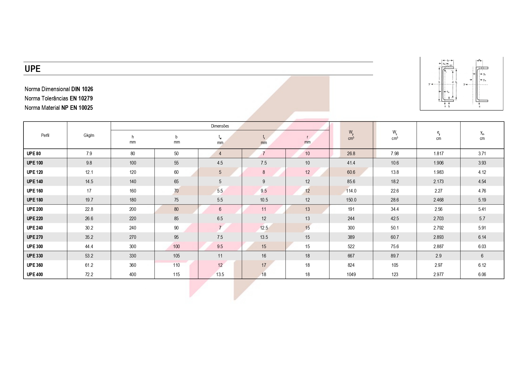 Solved Consider the structure partially represented in the | Chegg.com