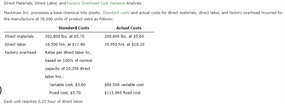 Solved a. Determine the direct materials price variance, | Chegg.com