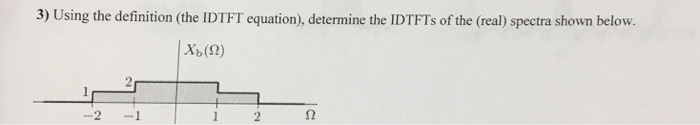 Solved 3) Using the definition (the IDTFT equation), | Chegg.com