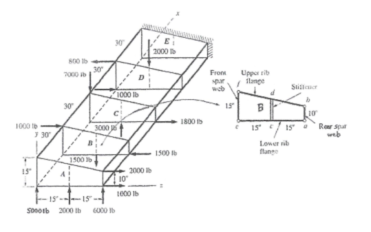 For the wing box shown, each stringer area is 1 | Chegg.com