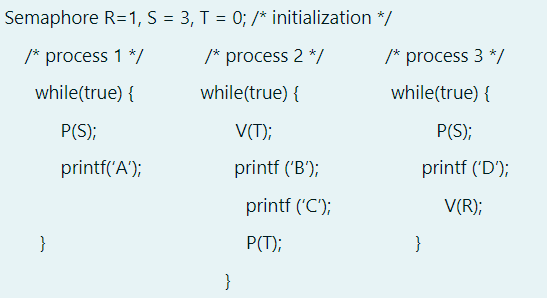 Solved All these processes are running and were launched | Chegg.com