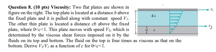 Solved Question 8. (10 pts) Viscosity: Two flat plates are | Chegg.com
