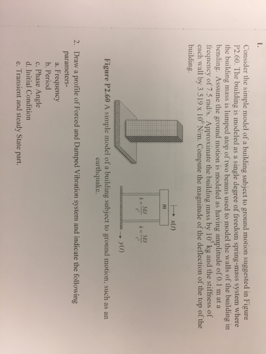 Solved Consider the simple model of a building subject to | Chegg.com