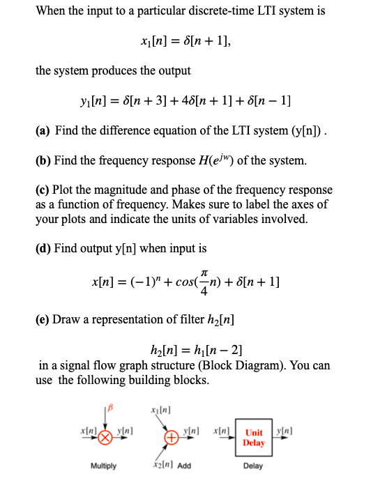 Solved When the input to a particular discrete-time LTI | Chegg.com