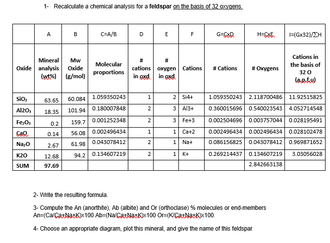 Solved 1- Recalculate a chemical analysis for a feldspar on | Chegg.com