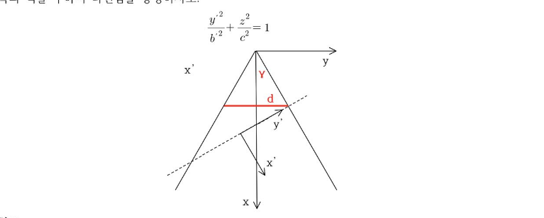When cutting the bevel gear with a pitch cone angle | Chegg.com