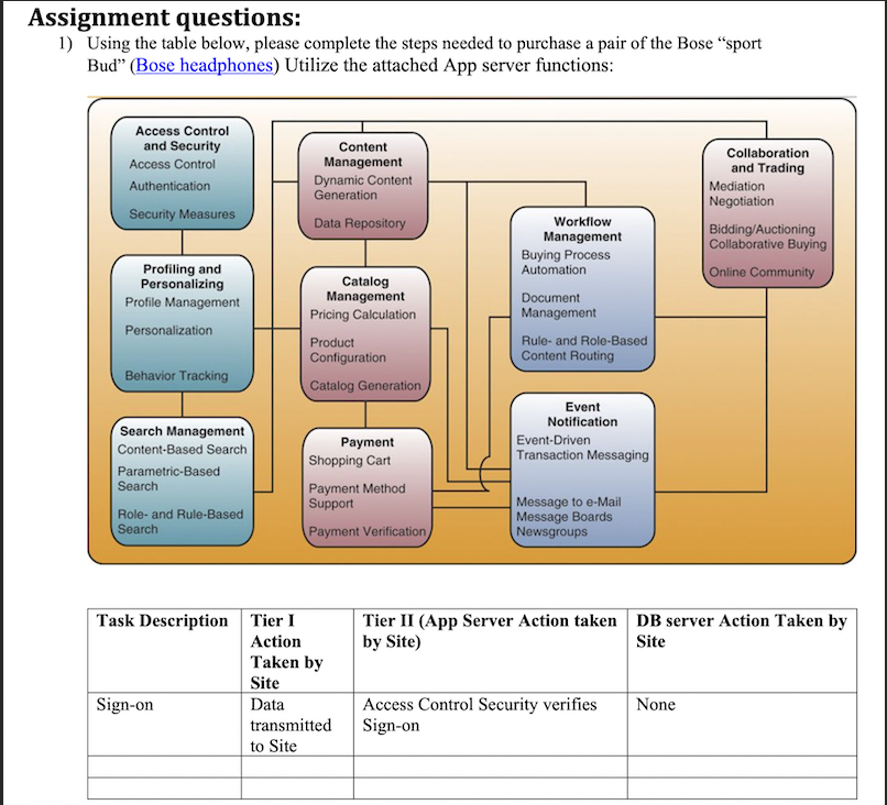 Assignment questions: 1) Using the table below, | Chegg.com