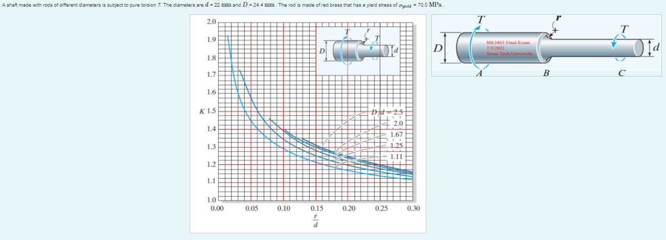 Solved A shaft made with rods of different diameters is | Chegg.com