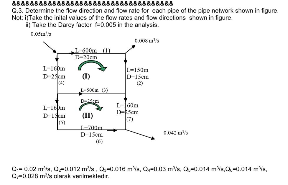 Q.3. Determine | Chegg.com