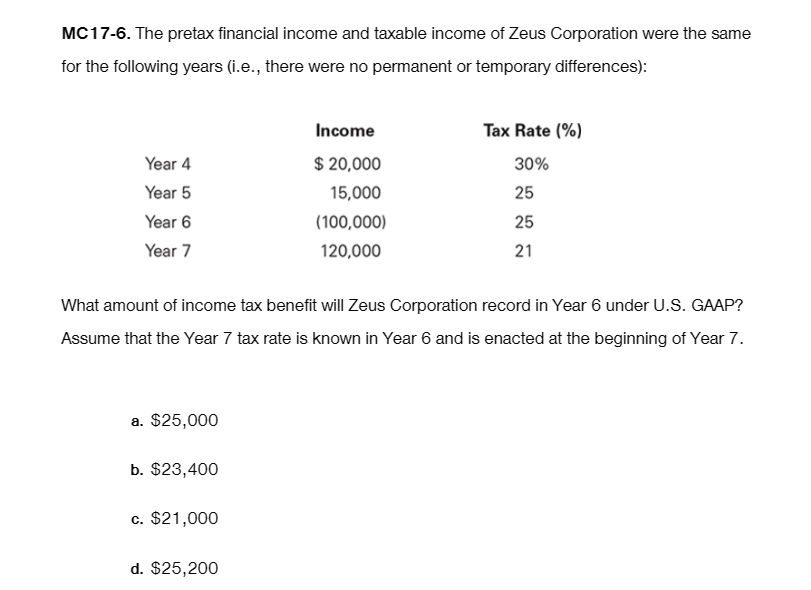 Solved MC17-6. The pretax financial income and taxable | Chegg.com