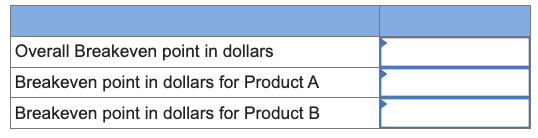 Solved Required:a. Determine the breakeven point in total | Chegg.com
