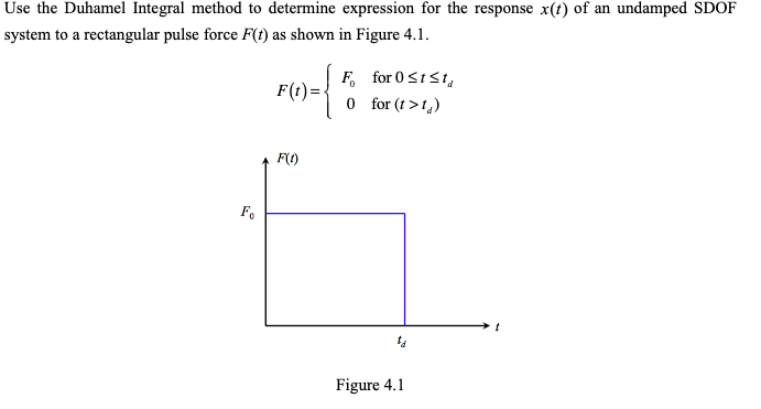 Solved Use the Duhamel Integral method to determine | Chegg.com