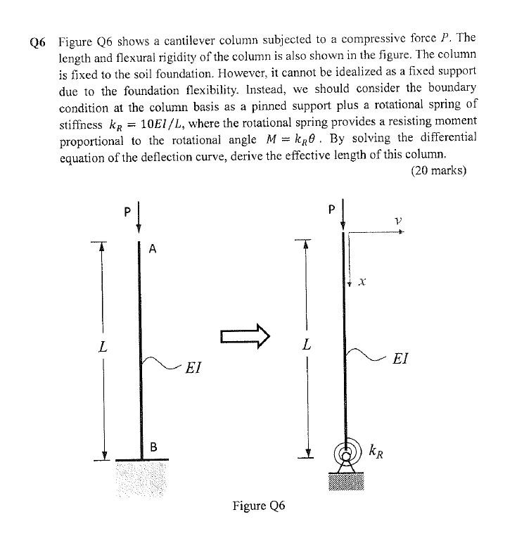 Solved Q6 Figure Q6 Shows A Cantilever Column Subjected To A