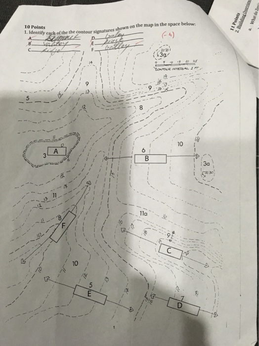 Solved 10 Points ntilfy cach of the the contour signatures | Chegg.com