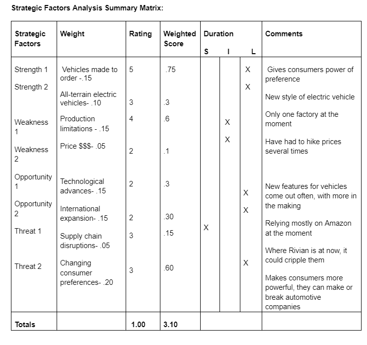Solved TOWS (SWOT backwards) Matrix \begin{tabular}{|c|c|c|} | Chegg.com