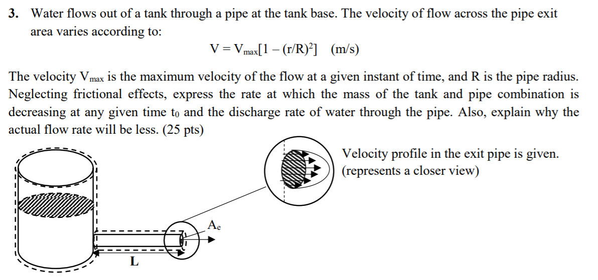 Solved 3. Water flows out of a tank through a pipe at the | Chegg.com