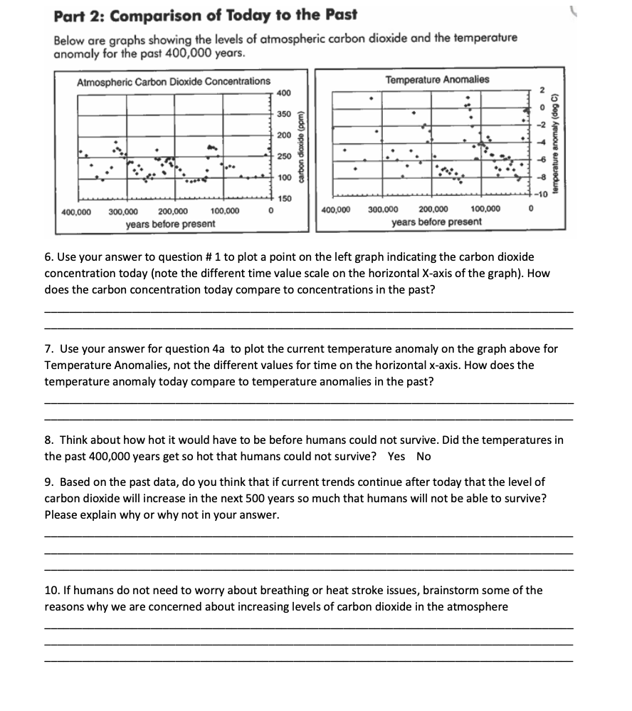 Part 2: Comparison of Today to the Past Below are | Chegg.com