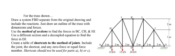 Solved For the truss shown... Draw a system FBD separate | Chegg.com