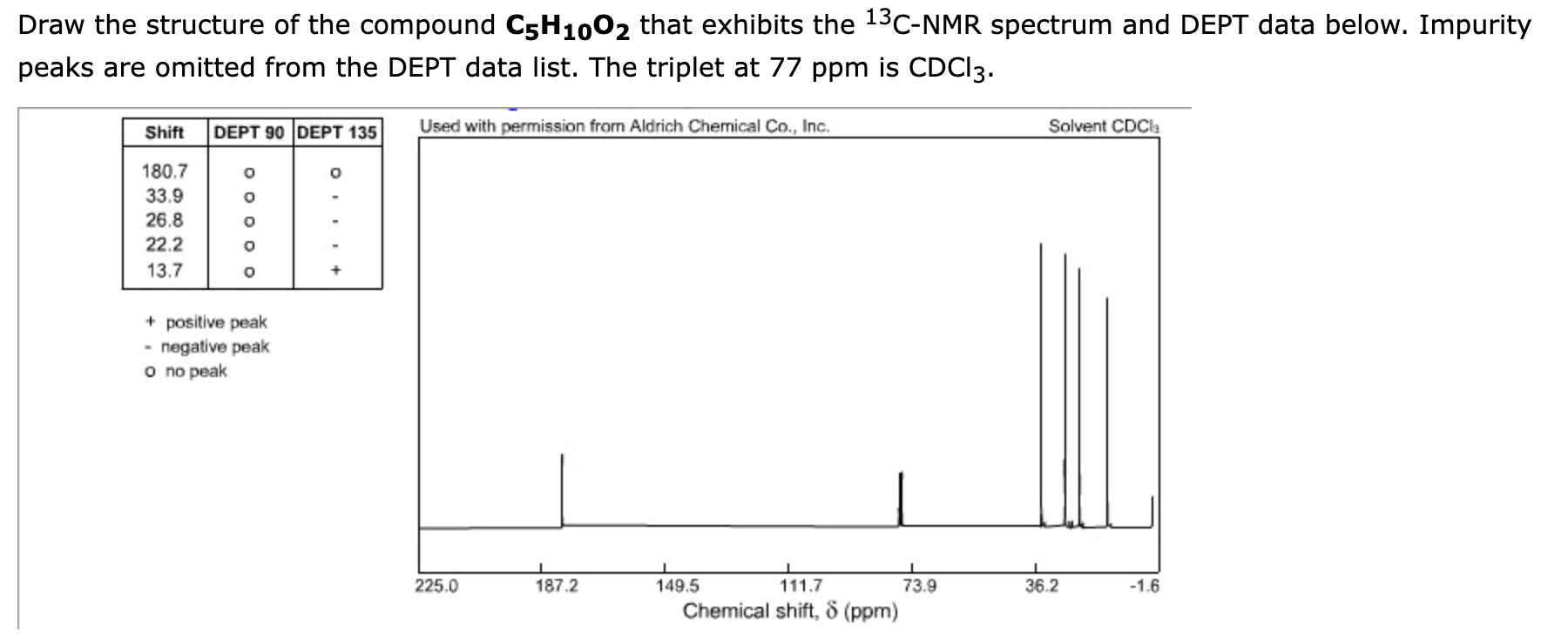 Solved Draw the structure of the compound C5H1002 that | Chegg.com