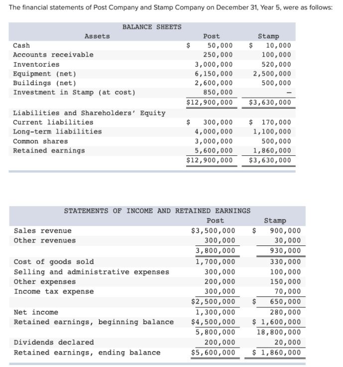 Solved The financial statements of Post Company and Stamp | Chegg.com