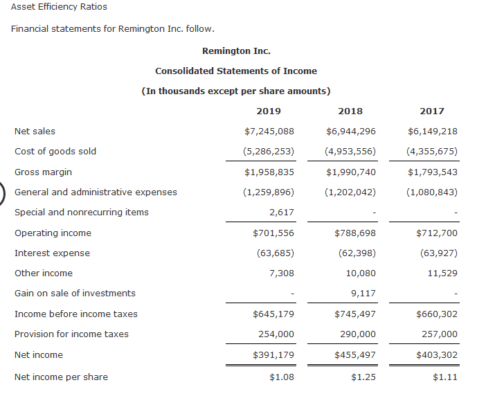 Solved Asset Efficiency Ratios Financial statements for | Chegg.com