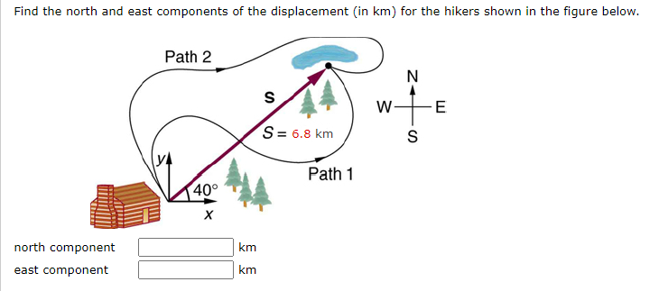 Solved Find the north and east components of the | Chegg.com