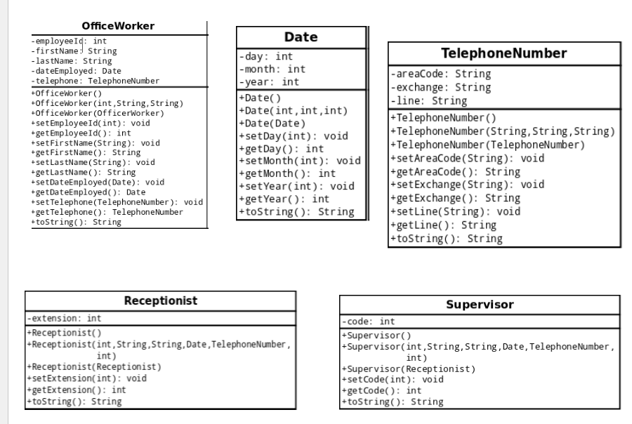 Solved Question Write a Java code for the implementation | Chegg.com