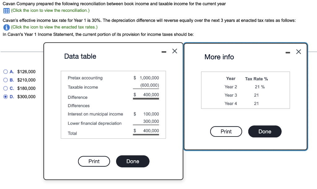 Solved Cavan Company prepared the following reconciliation | Chegg.com