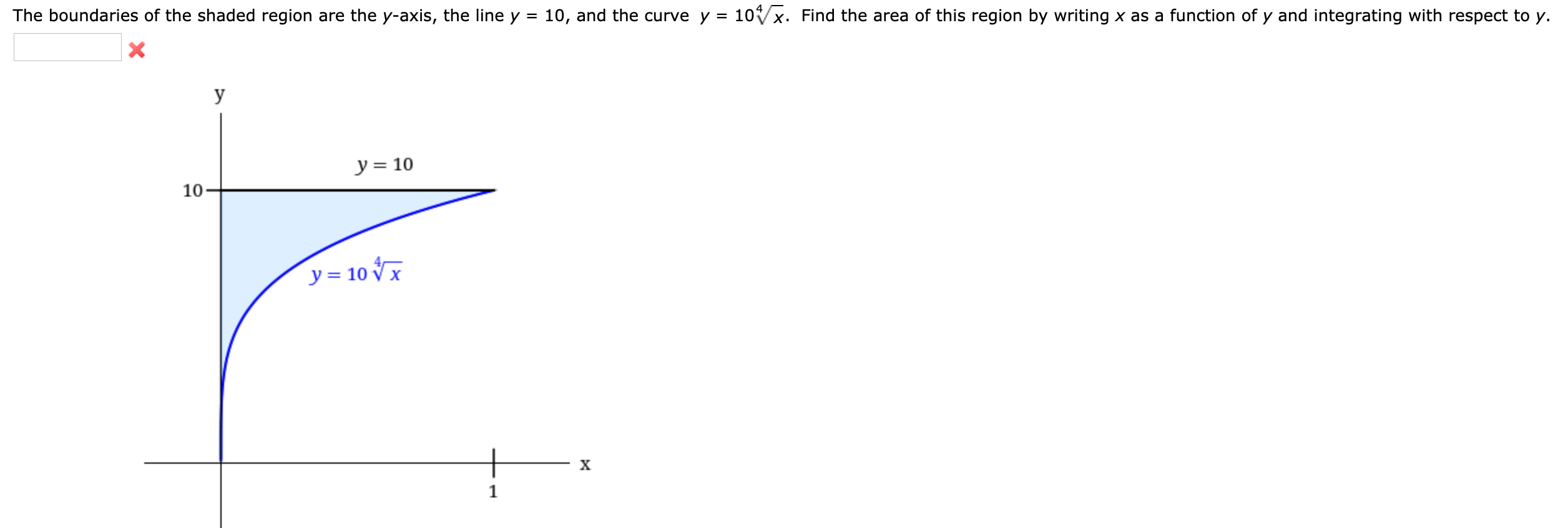 Solved The boundaries of the shaded region are the y-axis, | Chegg.com
