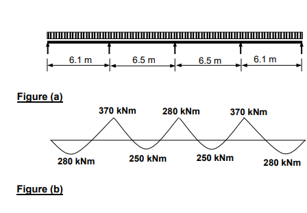 Solved Figure (a) shows a 4-span continuous rectangular | Chegg.com