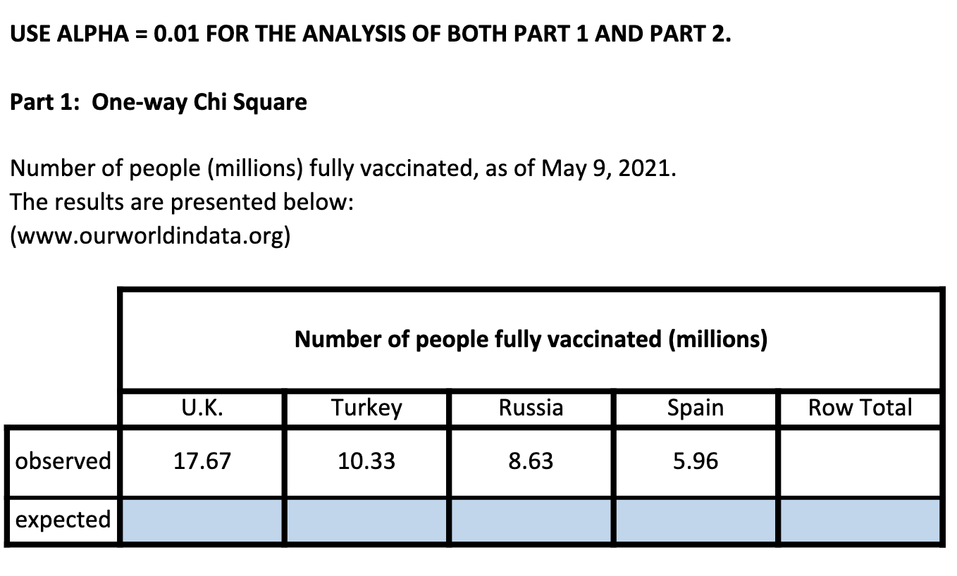 Solved Part A: One-way Chi Square Analysis Excel does not | Chegg.com