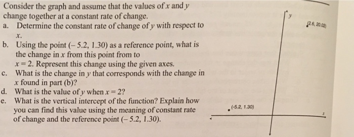 Solved Consider the graph and assume that the values of x | Chegg.com