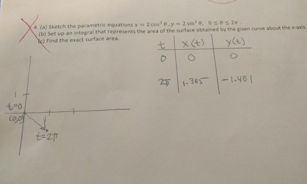 Solved 4, (a) Sketch the parametric equations χ 4. (a) | Chegg.com