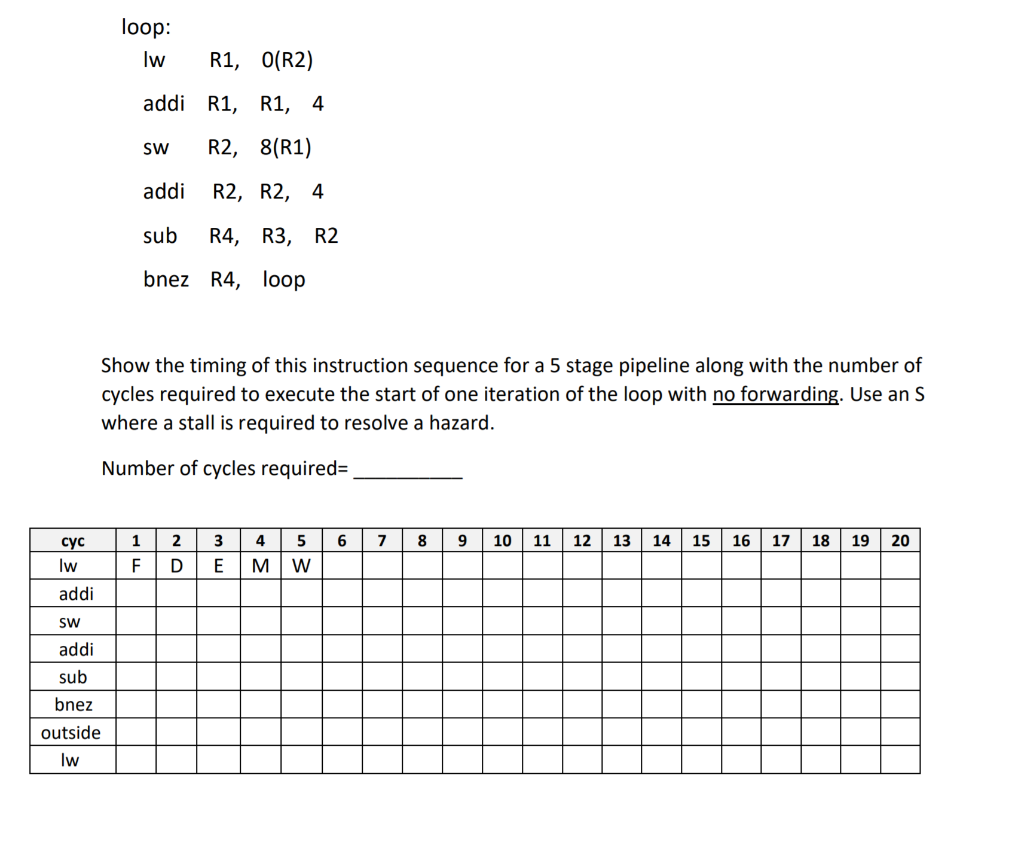 Solved Answer For Both The Forwarding And No Chegg