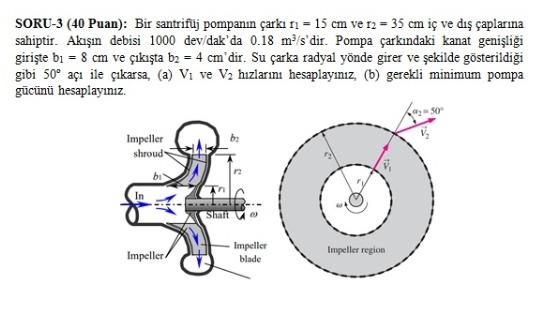Solved The impeller of a centrifugal pump has inner and | Chegg.com