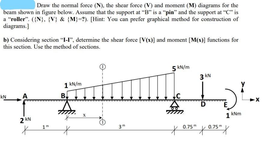 Solved Draw the normal force (N), the shear force (V) and | Chegg.com