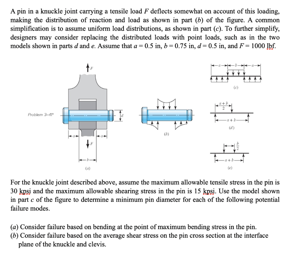 Solved A pin in a knuckle joint carrying a tensile load F | Chegg.com