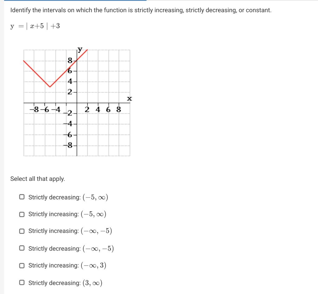 Solved Identify the intervals on which the function is | Chegg.com