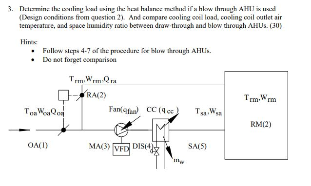 Determine the cooling load using the heat balance | Chegg.com