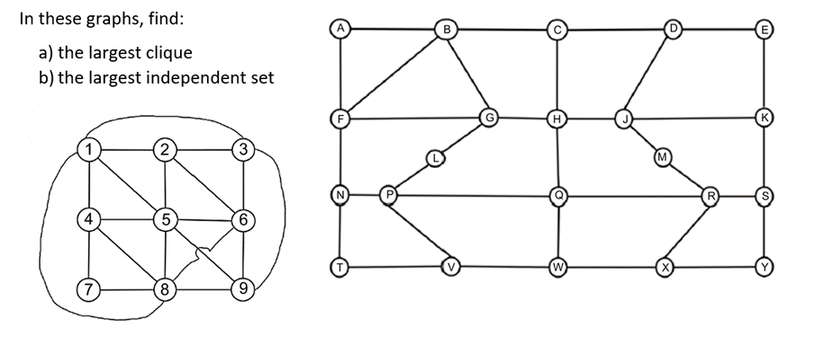 Solved In these graphs, find: a) the largest clique b) the | Chegg.com Solved In these graphs, find: a) the largest clique b) the | Chegg.com