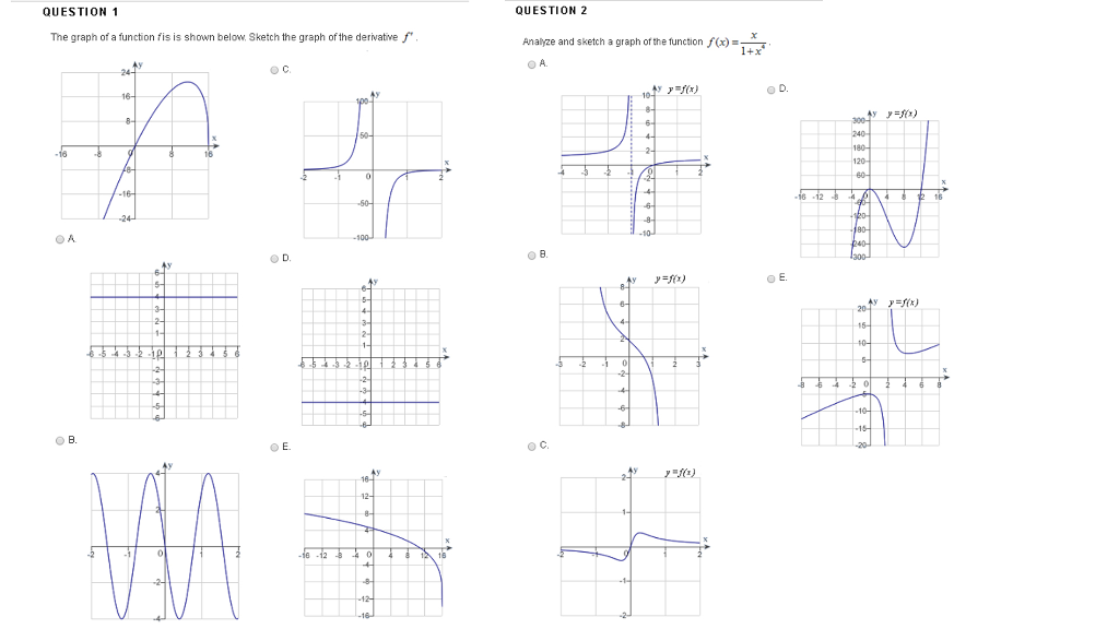Solved QUESTION 1 QUESTION 2 The graph of a function fis is | Chegg.com