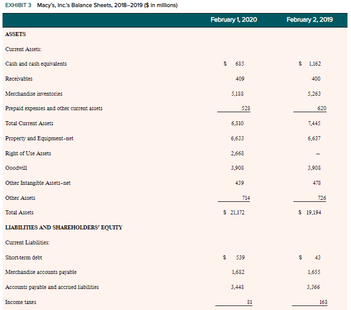 Solved EXHIBIT 1 Macy's, Inc.'s Income Statements, 2015-2019 | Chegg.com