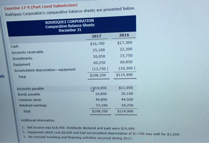 Solved Exercise 17-9 (Part Level Submission) Rodriquez | Chegg.com