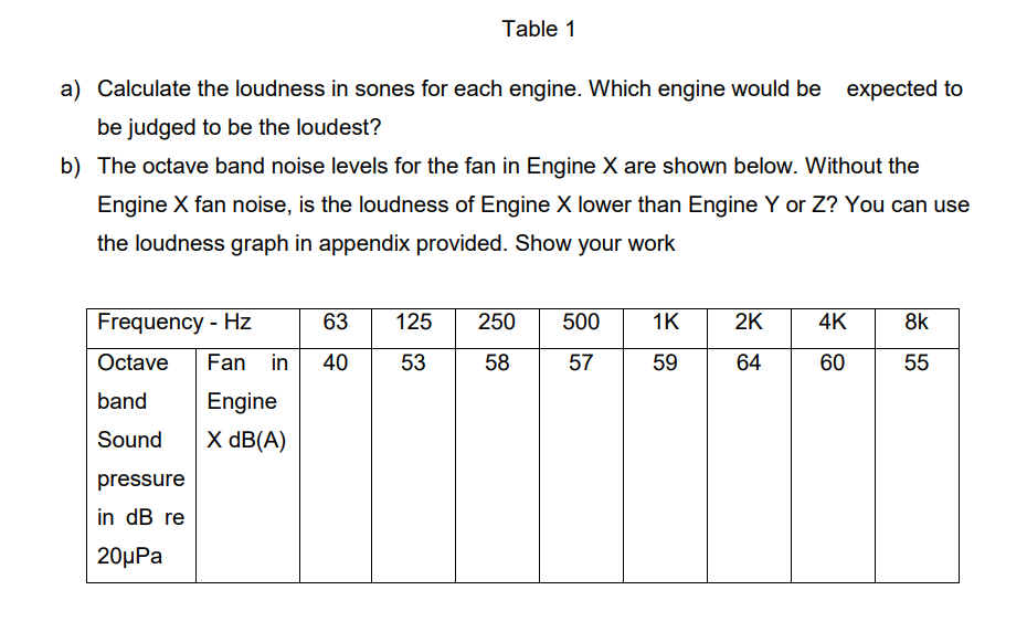Solved Q2. The octave band sound pressure levels of three | Chegg.com