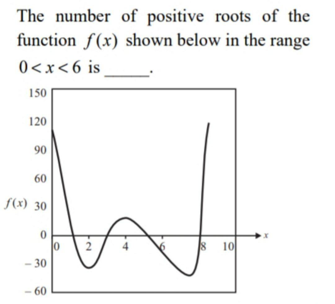 Solved The number of positive roots of the function f(x) | Chegg.com