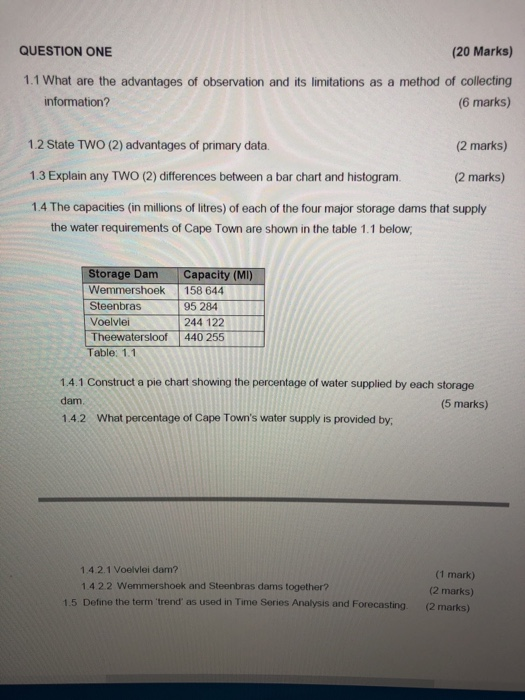 Solved QUESTION ONE (20 Marks) 1.1 What are the advantages | Chegg.com Solved QUESTION ONE (20 Marks) 1.1 What are the advantages | Chegg.com